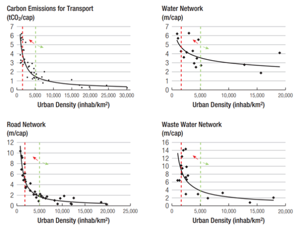 Urban Development - Infrastructure Tool Navigator